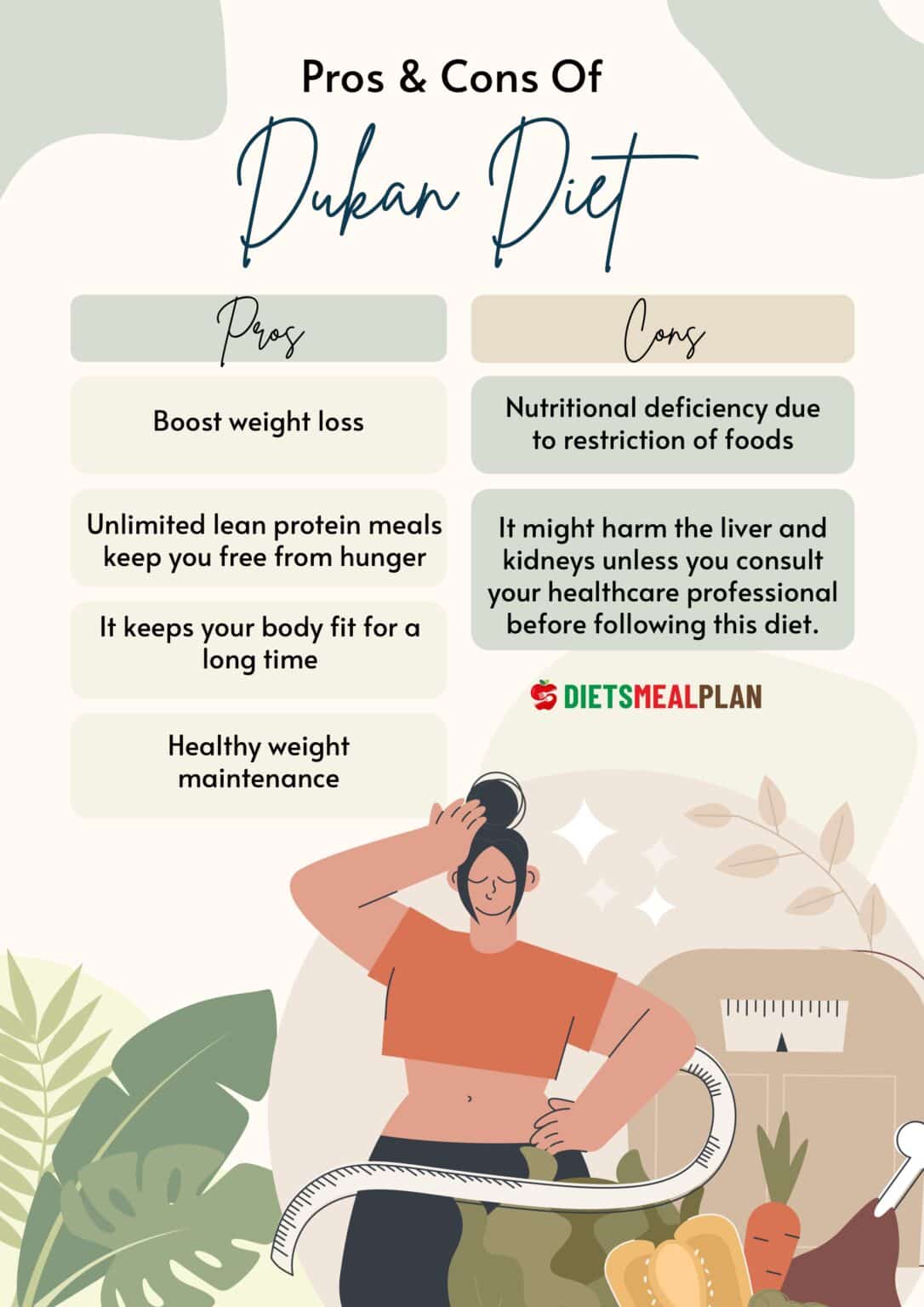 The Dukan Diet Plan | 7 Day (Printable PDF)