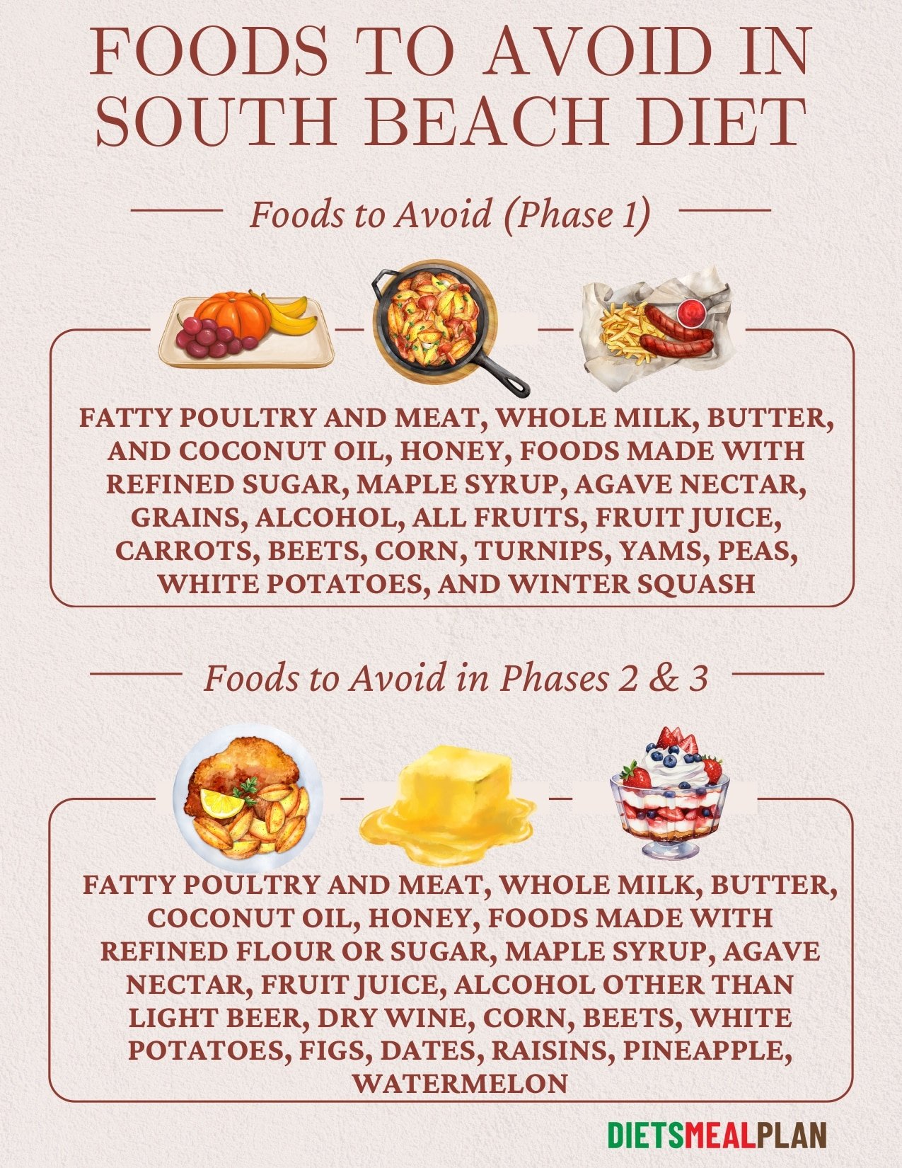 South Beach Diet Plan For Weight Loss | South Beach Diet PDF