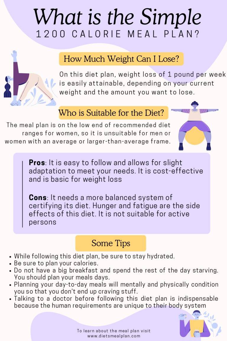 Printable 1200 Calorie Diet Plan (16 Versions in PDF)