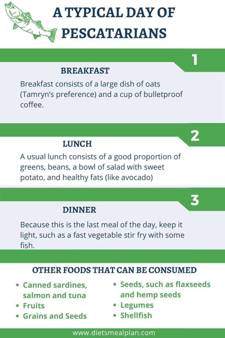 Pescatarian Diet Definition and Benefits - Diets Meal Plan