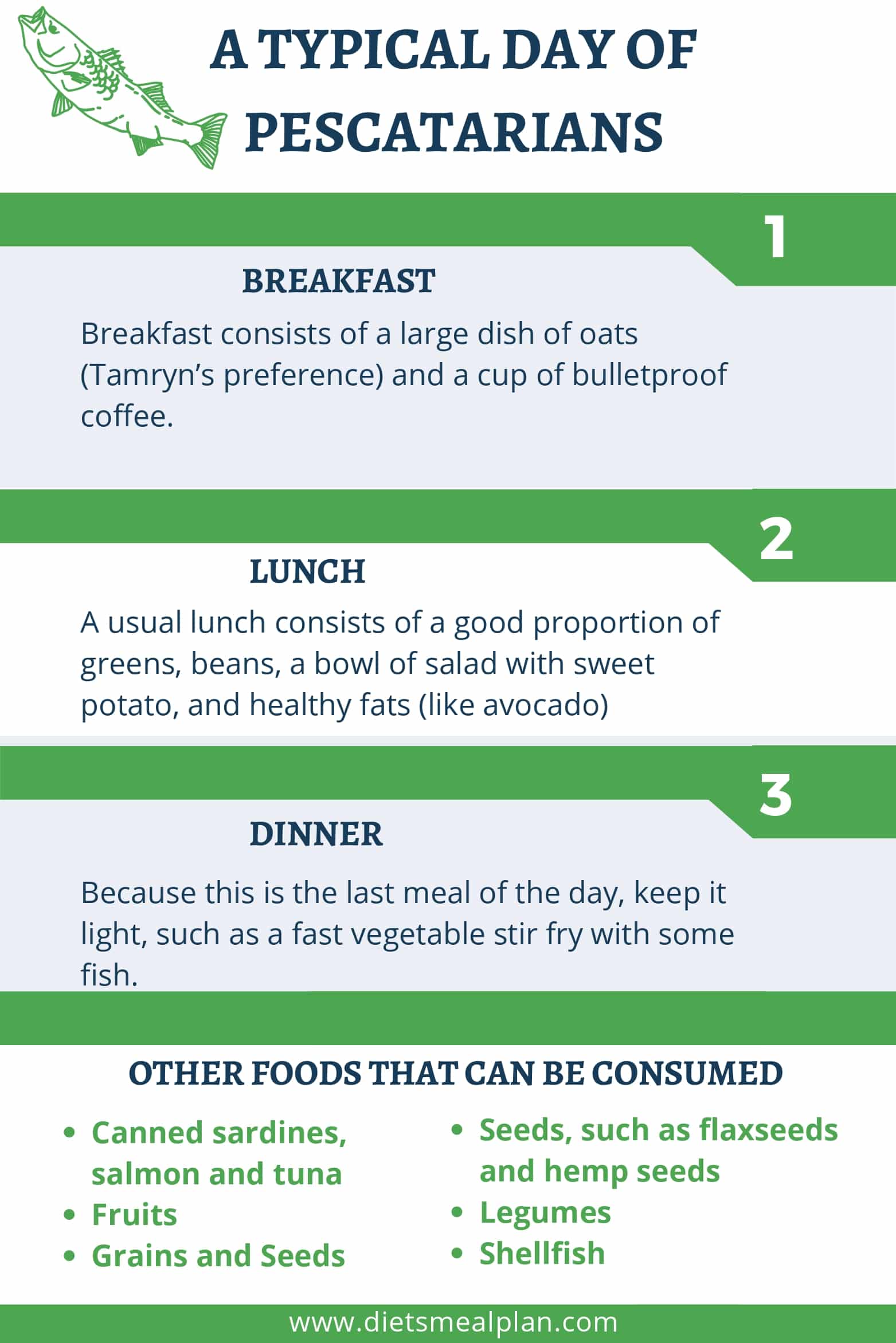 Pescatarian Diet Definition and Benefits - Diets Meal Plan