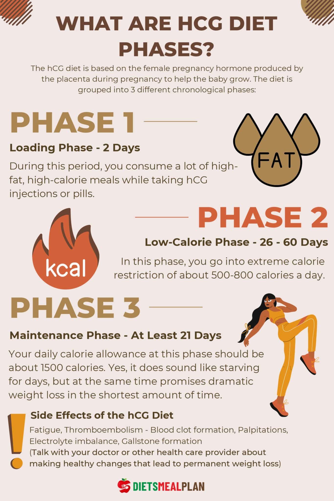 What is hCG Diet - Diets Meal Plan