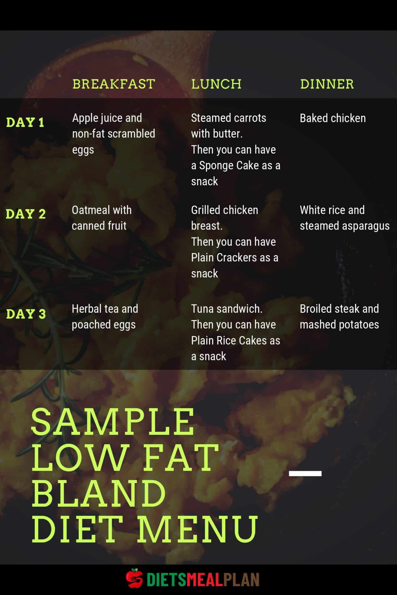 7 Day Low Fat Bland Diet Menu (with Food Table)