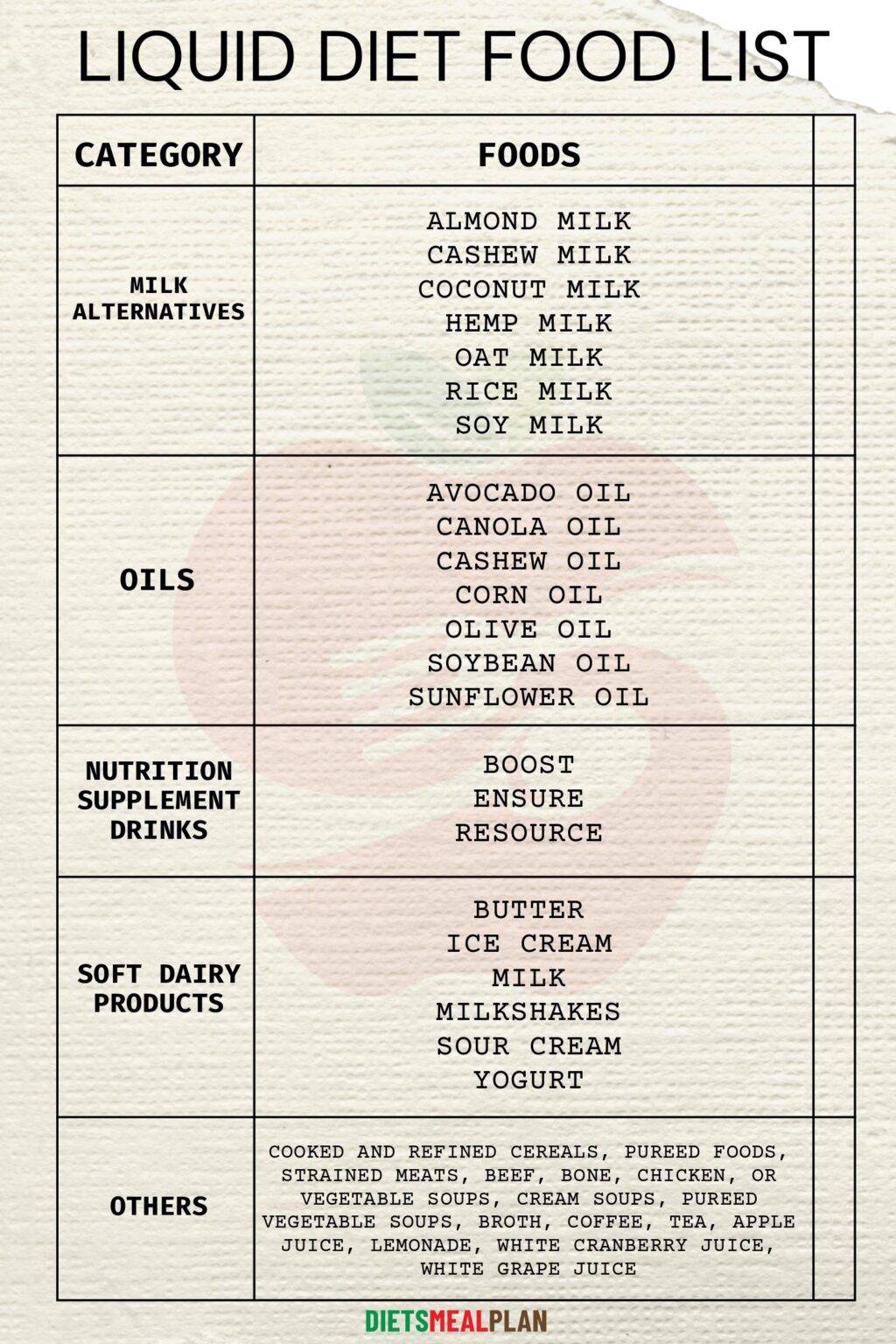 Full Liquid Diet Menu List (Printable PDF) - Diets Meal Plan