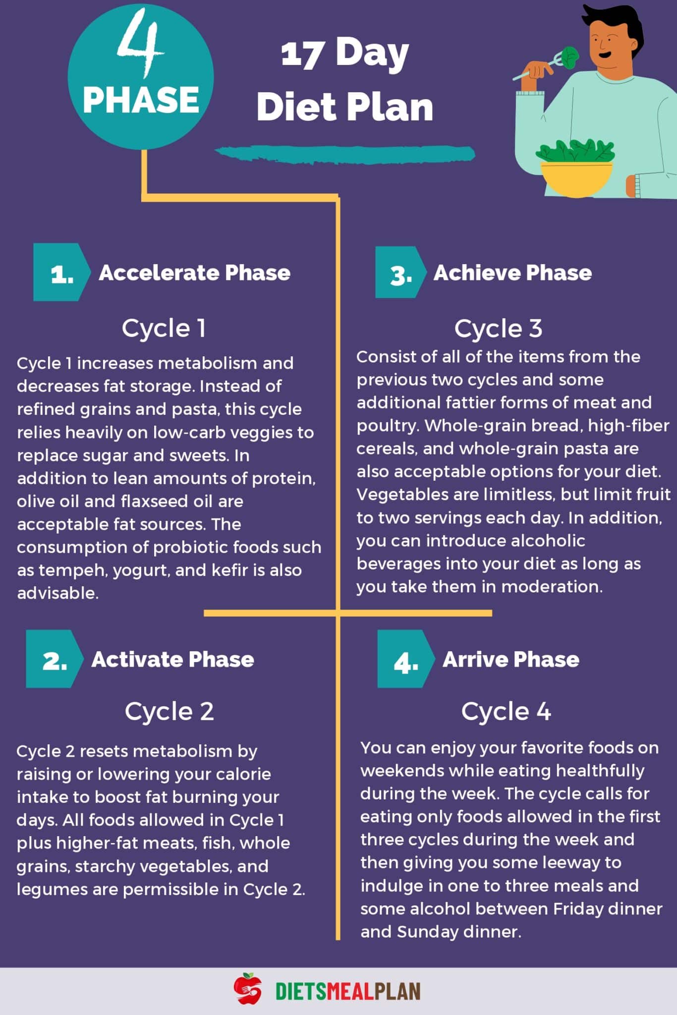 Sample 17 Day Diet Plan With Food List in PDF (147 Foods)