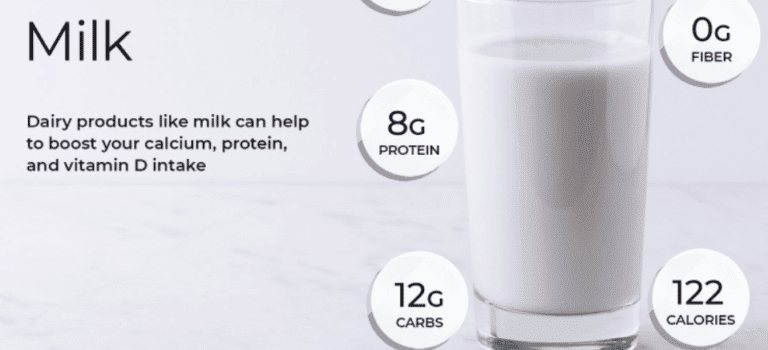 Is Milk Keto Friendly? 5 Types of Milk You Can Have on Keto