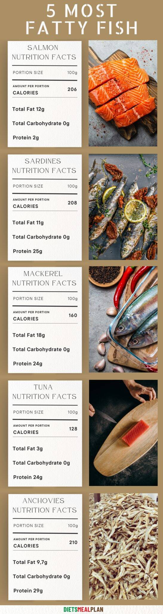 Fatty Fish List | 5 Most Fatty Fish - Diets Meal Plan