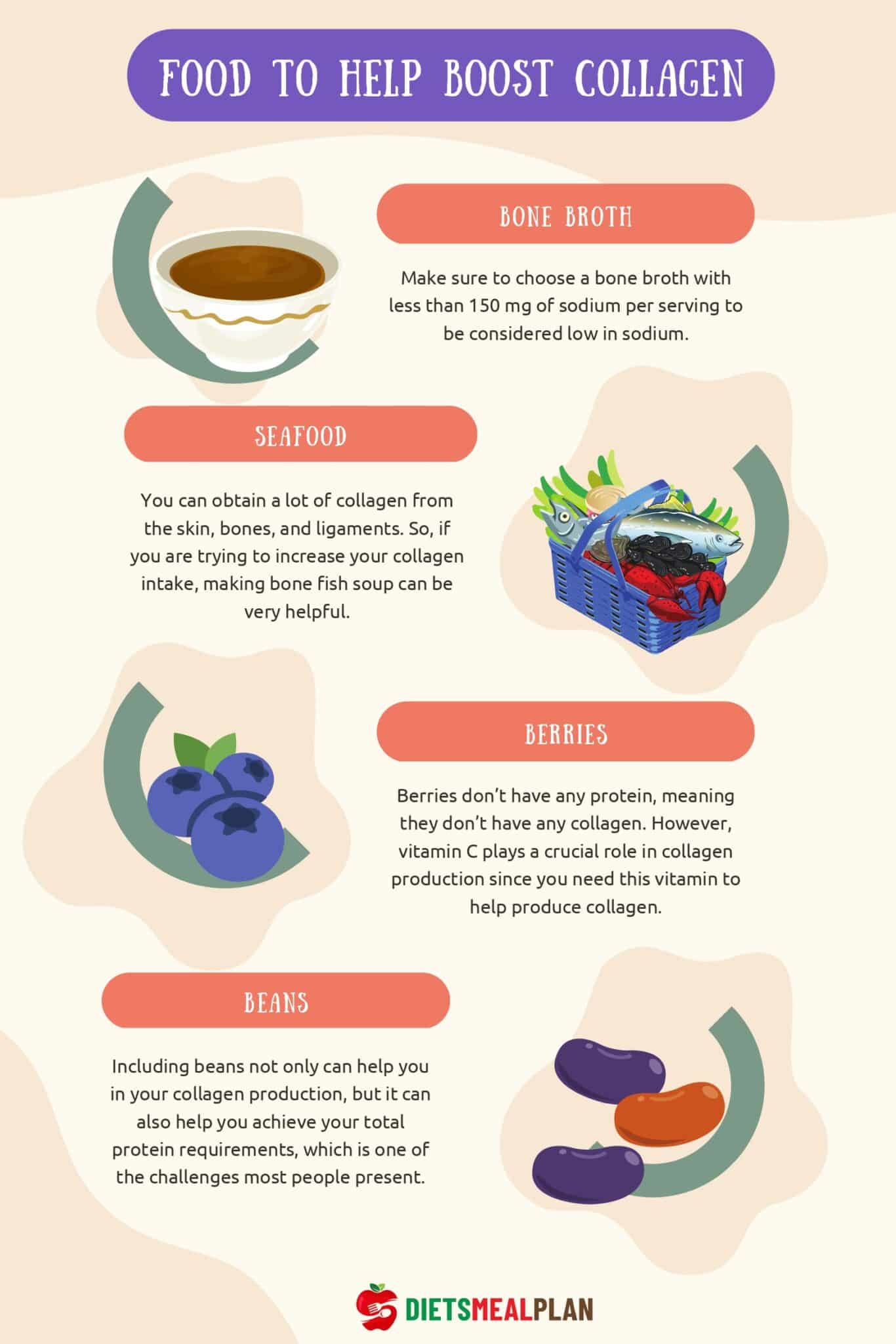 Top 4 Collagen Rich Foods | Boost Your Collagen Naturally