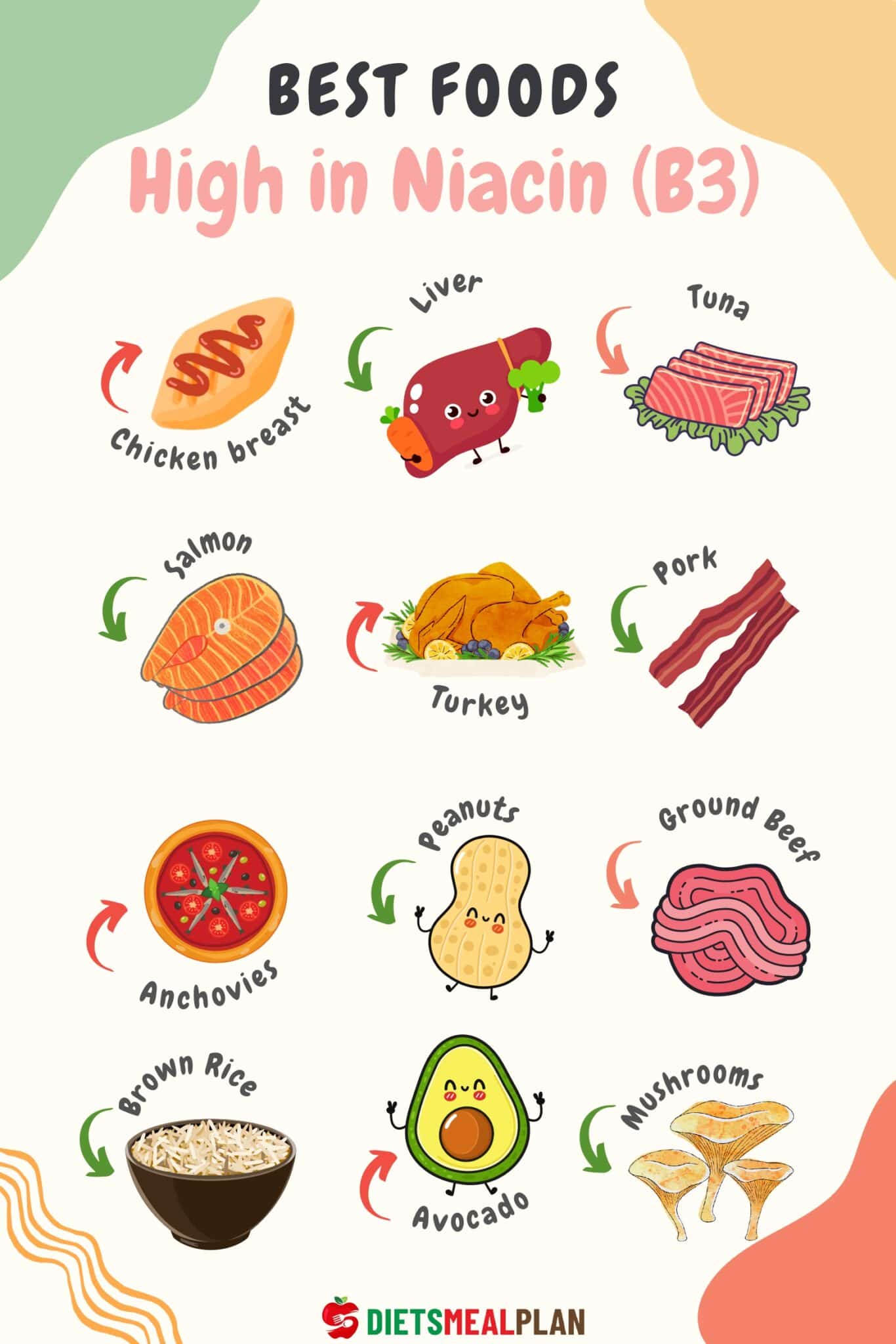 12 Best Foods High in Niacin - Diets Meal Plan