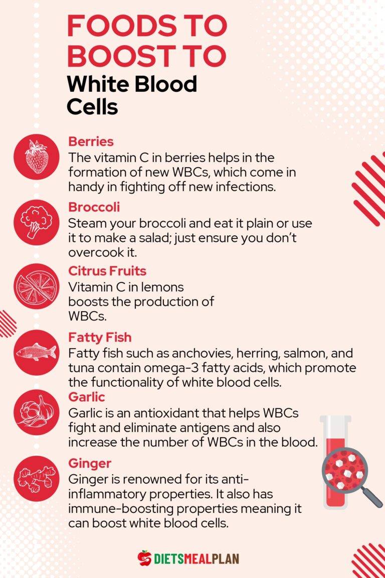 12 Foods to Boost White Blood Cells - Diets Meal Plan