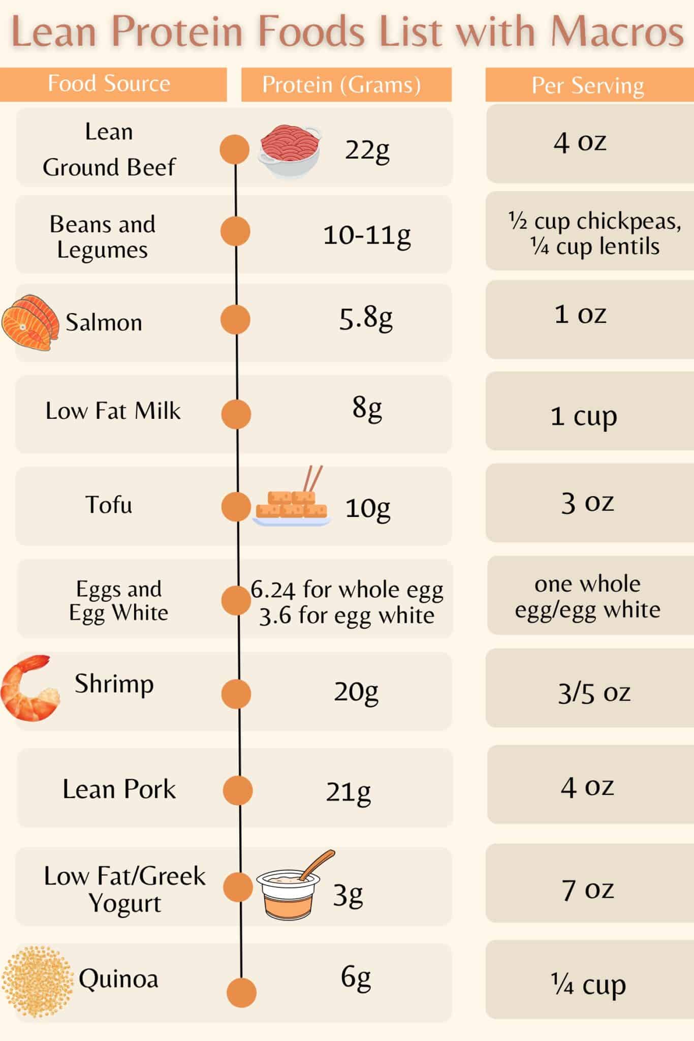 10 Best Lean Protein Foods List - Diets Meal Plan