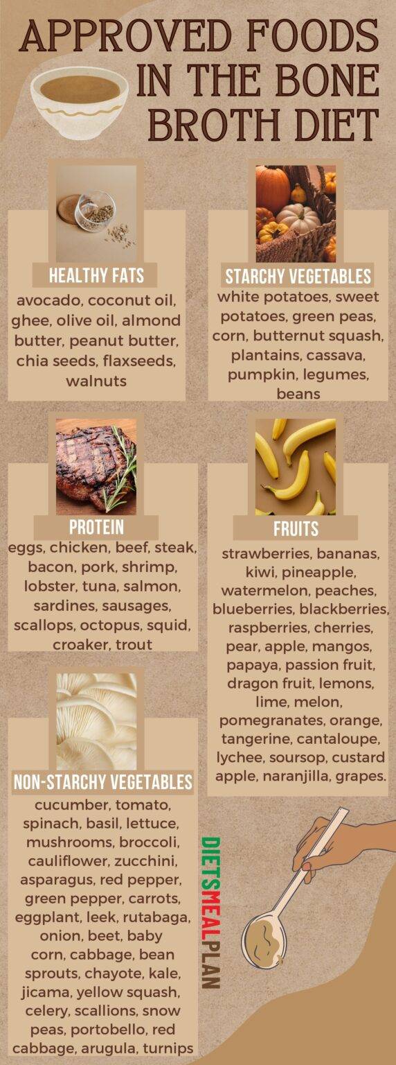 Bone Broth Diet (Full Week Printable, PDF) - Diets Meal Plan