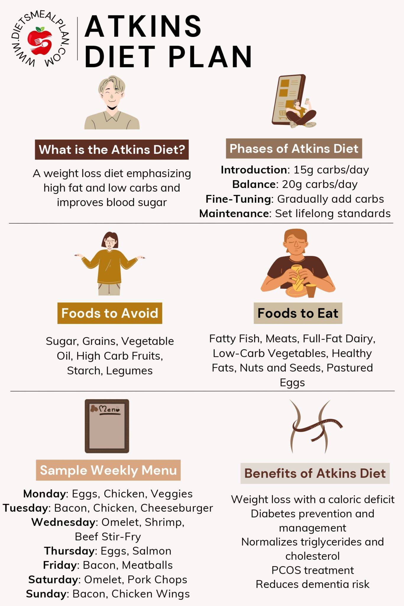 7 Day Atkins Diet Plan for Weight Loss (Printable and PDF)