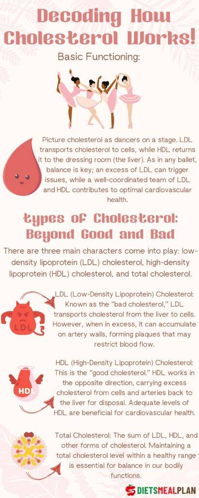 7 Day Portfolio Diet: A Revolutionary Way to Lower Cholesterol