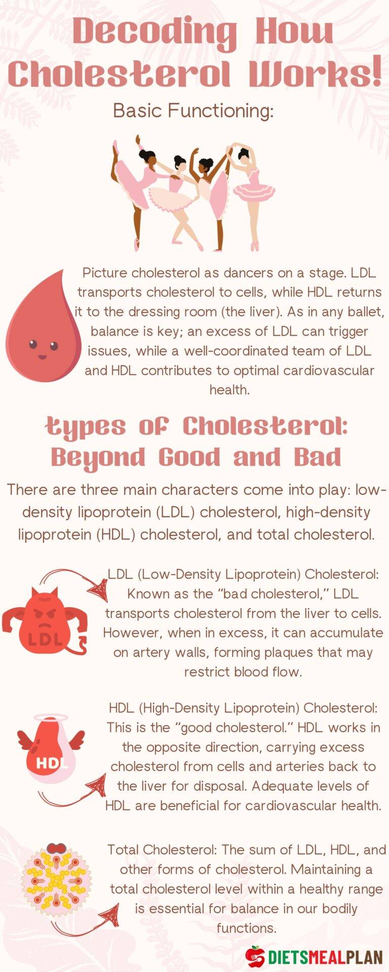 7 Day Portfolio Diet: A Revolutionary Way to Lower Cholesterol