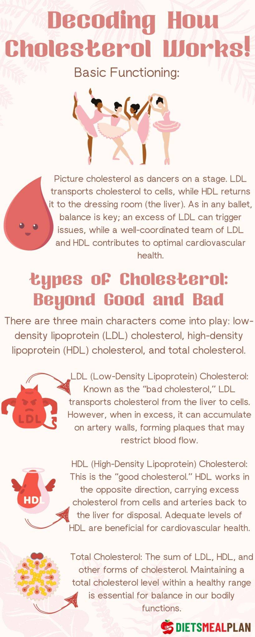 7 Day Portfolio Diet: A Revolutionary Way to Lower Cholesterol